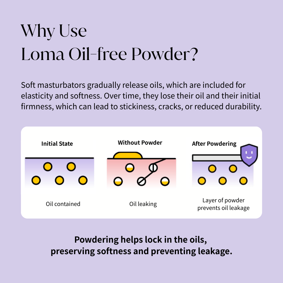 Loma Powder Oil-free 50g – Loma Store